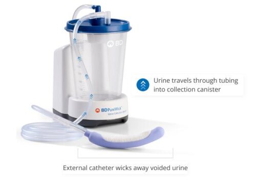 PureWick System – Eksternt kateter for kvinner - adCARE AS